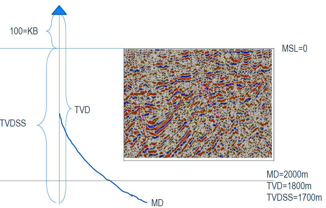 实用petrel一体化教程之1-1开场白与井头文件输入 - 哔哩哔哩