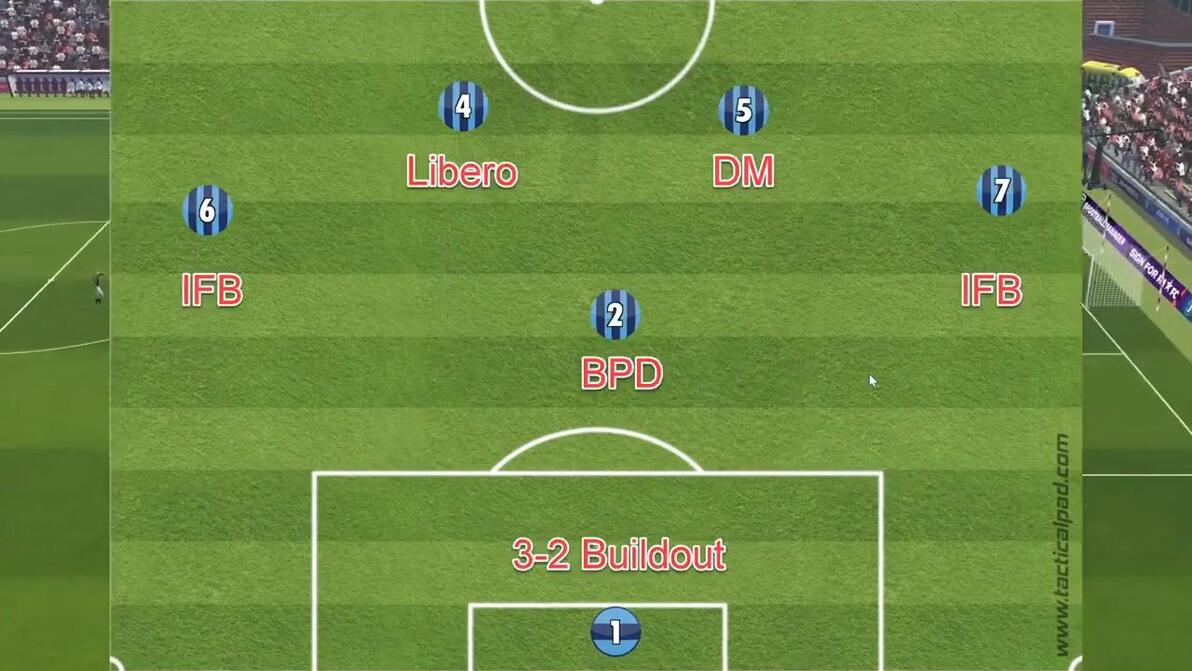 FM24中“防守”的艺术 - 哔哩哔哩