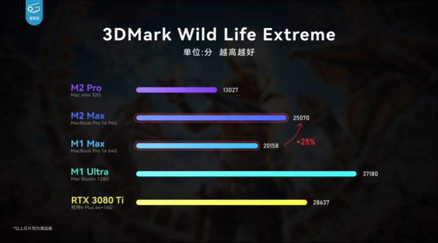 苹果M2 Pro/Max深度评测：旧身体里的新灵魂 - 哔哩哔哩