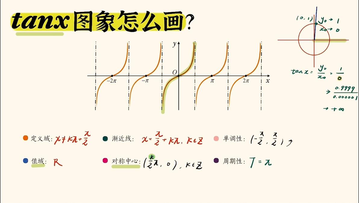 sinx/cosx/tanx函数图象，一站式讲懂！ - 哔哩哔哩