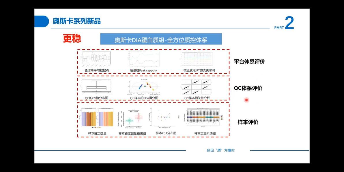 4D labelfree蛋白组学和Astral DIA蛋白组学比较 - 哔哩哔哩