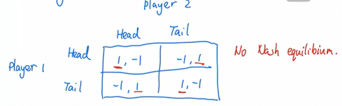 博弈论（8）混合策略纳什均衡mixed strategy Nash equ... - 哔哩哔哩