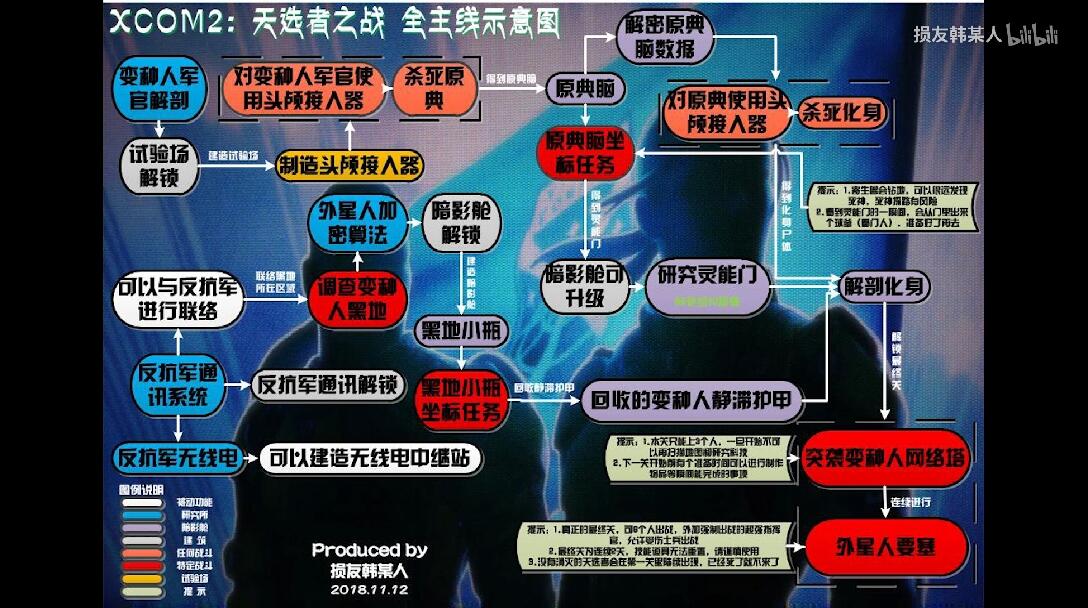 【损友韩某】这绝对是你见过最最最详细，完整的XCOM2（天选者之战）科技树... - 哔哩哔哩