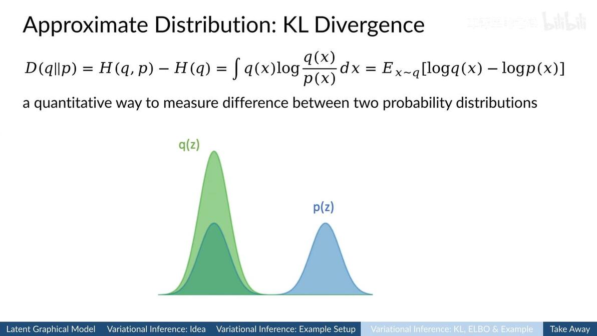 【15分钟】了解变分推理 - 哔哩哔哩