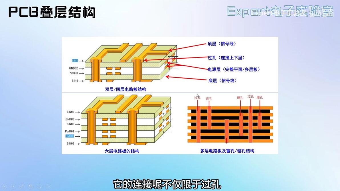 【教程】零基础入门PCB设计-国一学长带你学立创EDA专业版 全程保姆级教学 中 - 哔哩哔哩