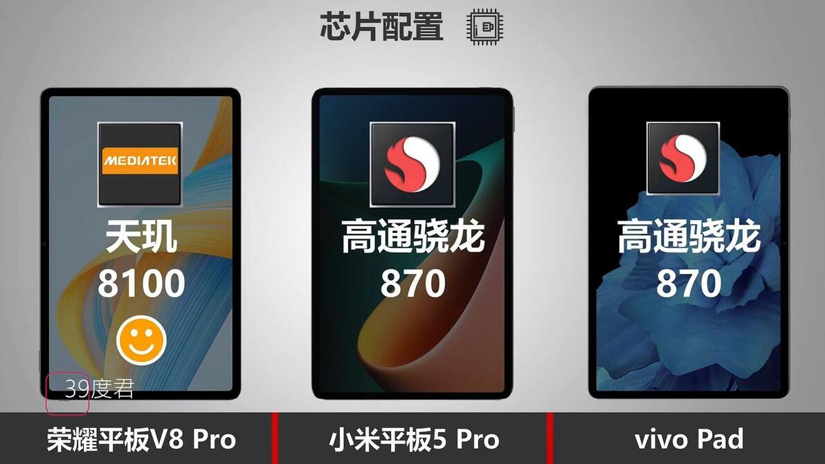 新年购买推荐 小米平板5Pro对比荣耀平板V8Pro对比VIVOPad 2023 - 哔哩哔哩
