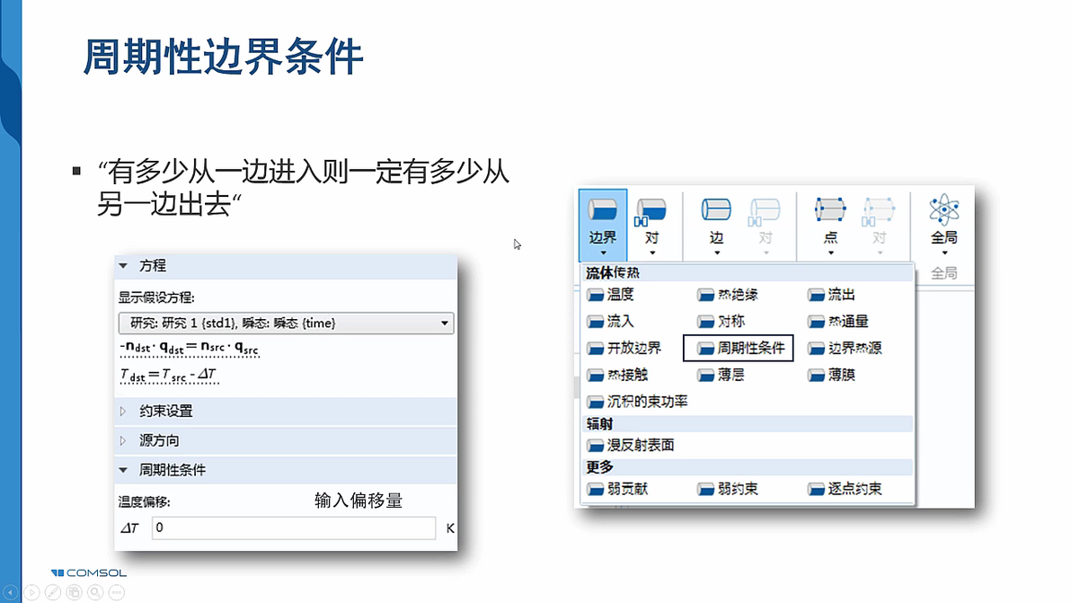 comsol 最全官方教程15个模块（光学，射频，热导，多物理场，结构力学，ap - 哔哩哔哩