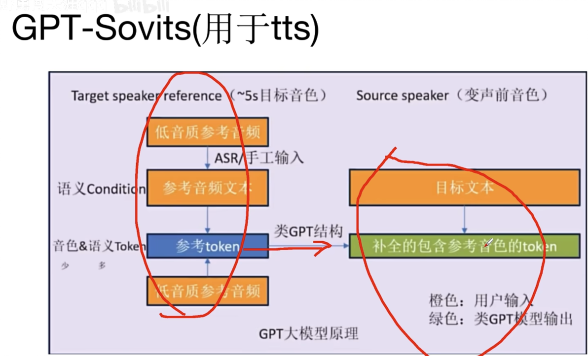 gpt-sovits原理解析 - 哔哩哔哩