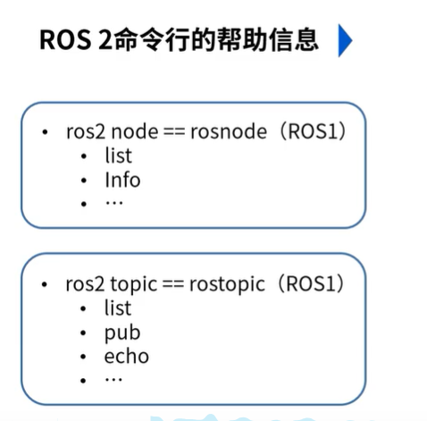 【古月居】古月·ROS2入门21讲 | 带你认识一个全新的机器人操作系统 - 哔哩哔哩