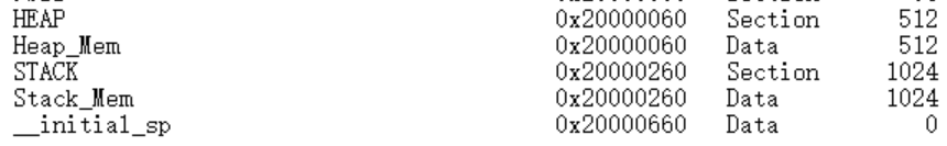 STM32的IAP技术，基于CAN总线的STM32F103 BootLoader - 哔哩哔哩