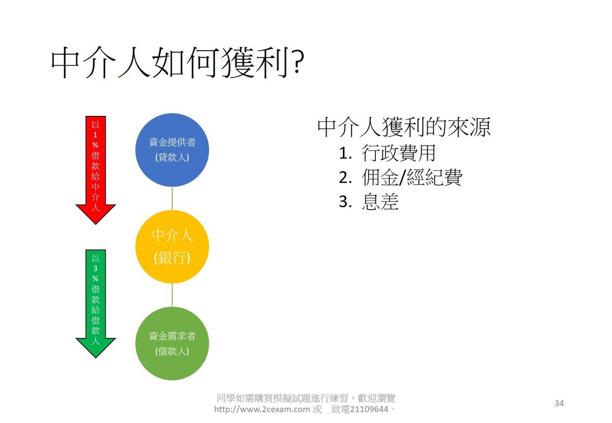 HKSI Paper 7 课程-第1章-证券及期货从业员资格考试卷(七) - 哔哩哔哩