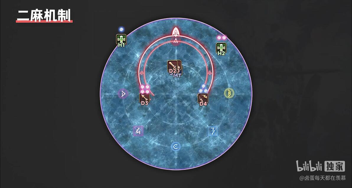 【FF14】P9S攻略 零式万魔殿荒天之狱1 全流程配音讲解 | 零式 天狱 6 - 哔哩哔哩