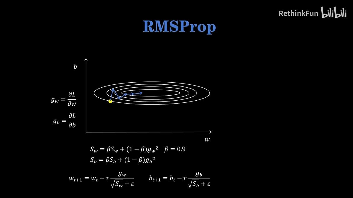 十分钟搞明白Adam和AdamW，SGD，Momentum，RMSProp，Ad - 哔哩哔哩