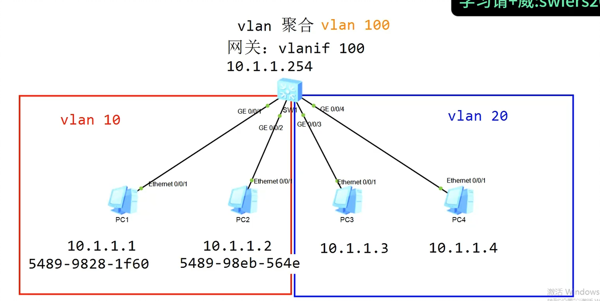 90%网络问题能靠它解决，深度拆解VLAN技术 - 哔哩哔哩