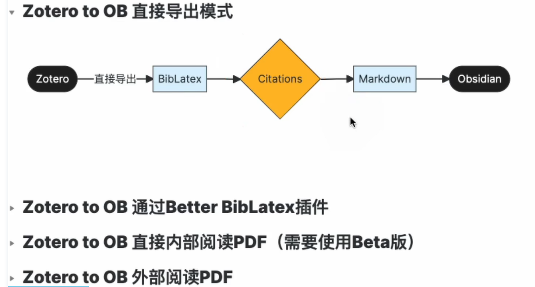 Johnny学OB 第30集 使用Better BibLatex让Zotero和 - 哔哩哔哩