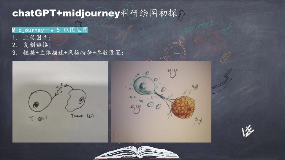 尝试用chatGPT+midjourney进行科研绘图，被效果震惊到了。。... - 哔哩哔哩