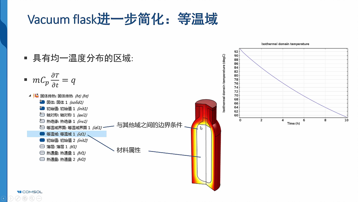 comsol 最全官方教程15个模块（光学，射频，热导，多物理场，结构力学，ap - 哔哩哔哩