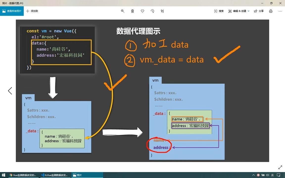 尚硅谷Vue2.0+Vue3.0全套教程丨vuejs从入门到精通 - 哔哩哔哩