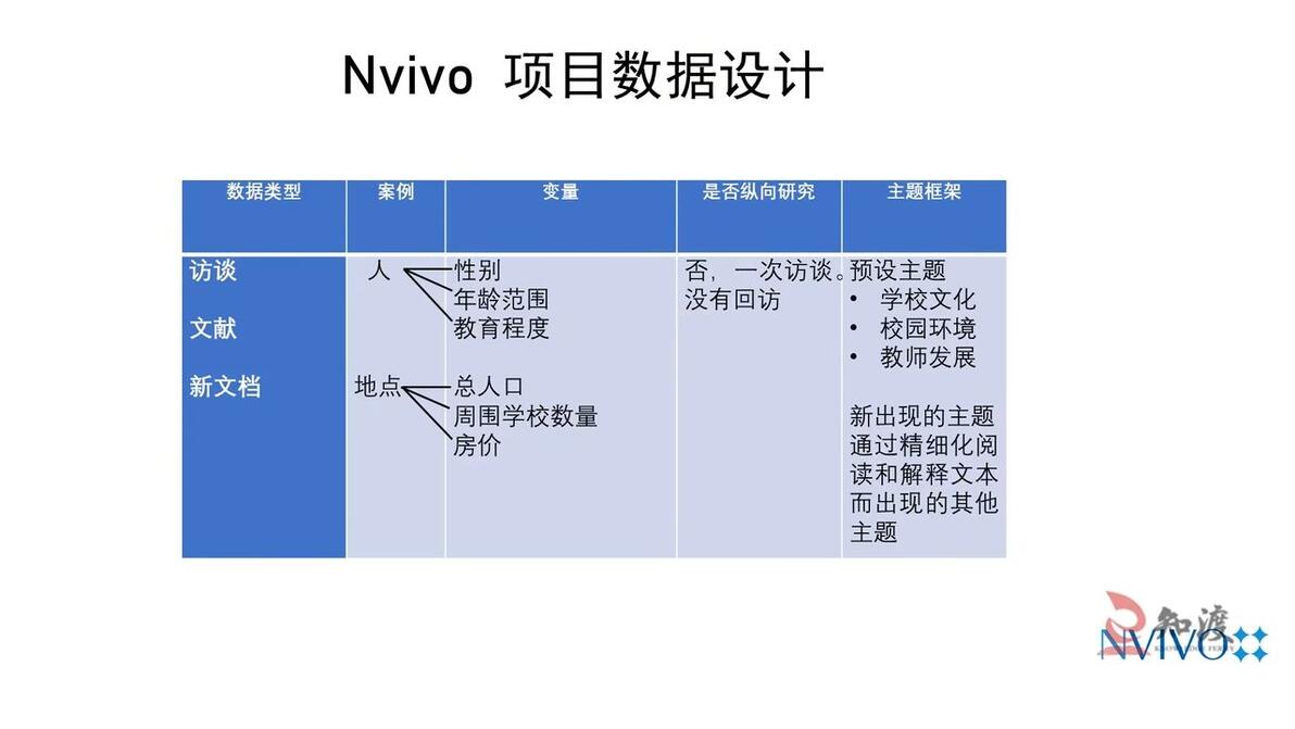 Nvivo12 教程两天学会Nvivo12 质性分析扎根理论软件NVIVO - 哔哩哔哩