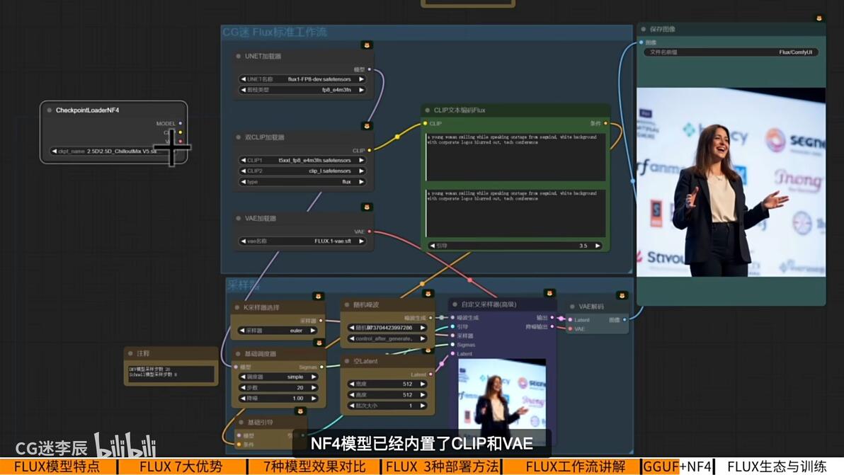 FLUX 7种模型 全方位使用教程 - 哔哩哔哩