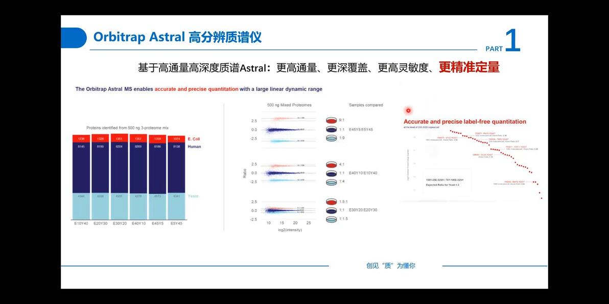 4D labelfree蛋白组学和Astral DIA蛋白组学比较 - 哔哩哔哩