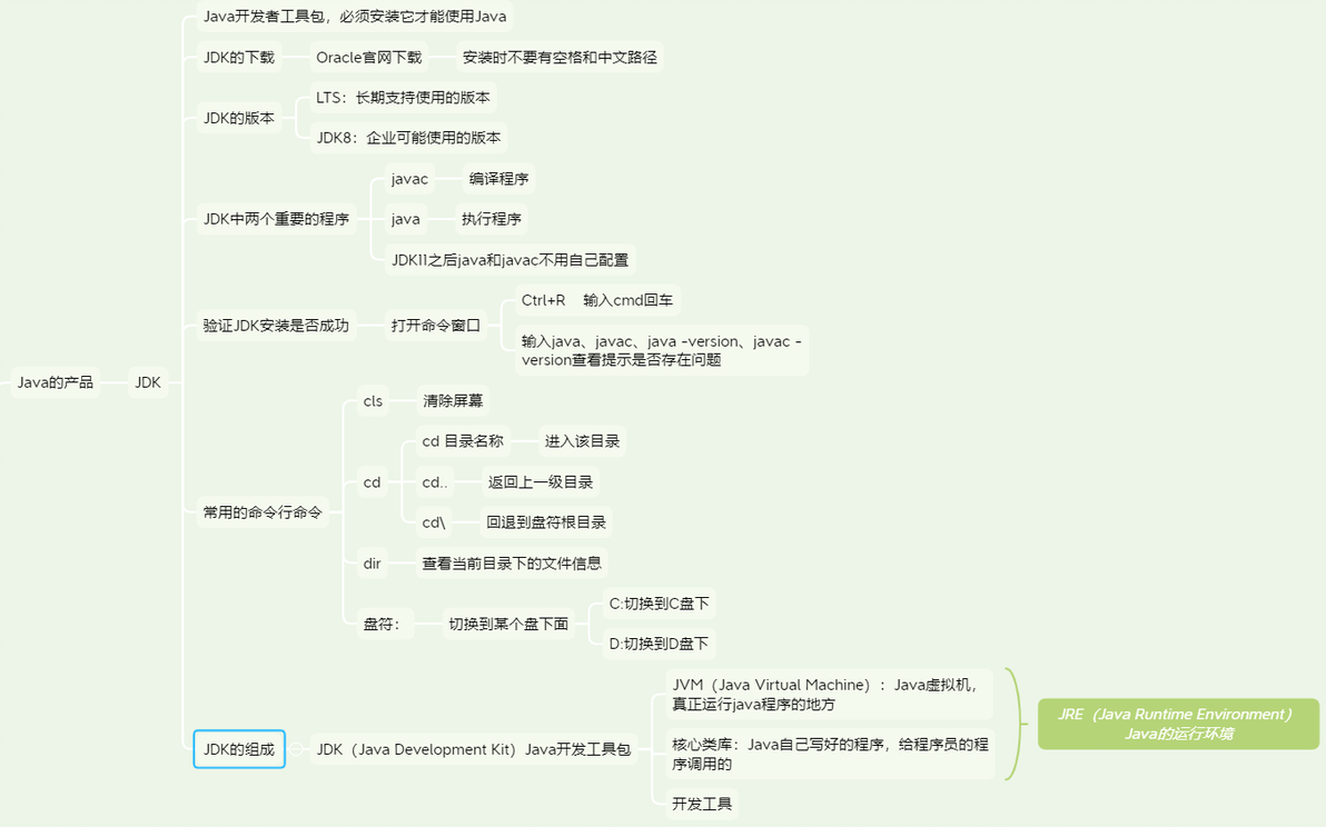 Java入门基础视频教程，java零基础自学就选黑马程序员Java入门教程（含J - 哔哩哔哩