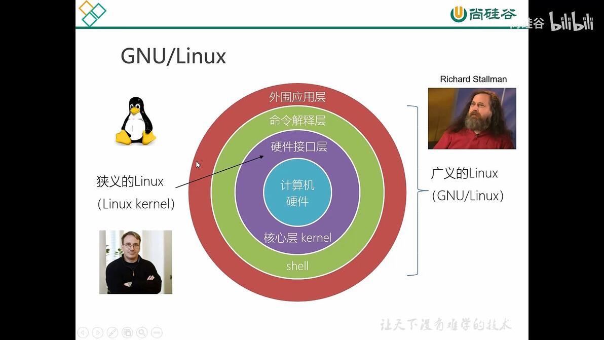 3天搞定Linux，1天搞定Shell，清华学神带你通关（2022版） - 哔哩哔哩