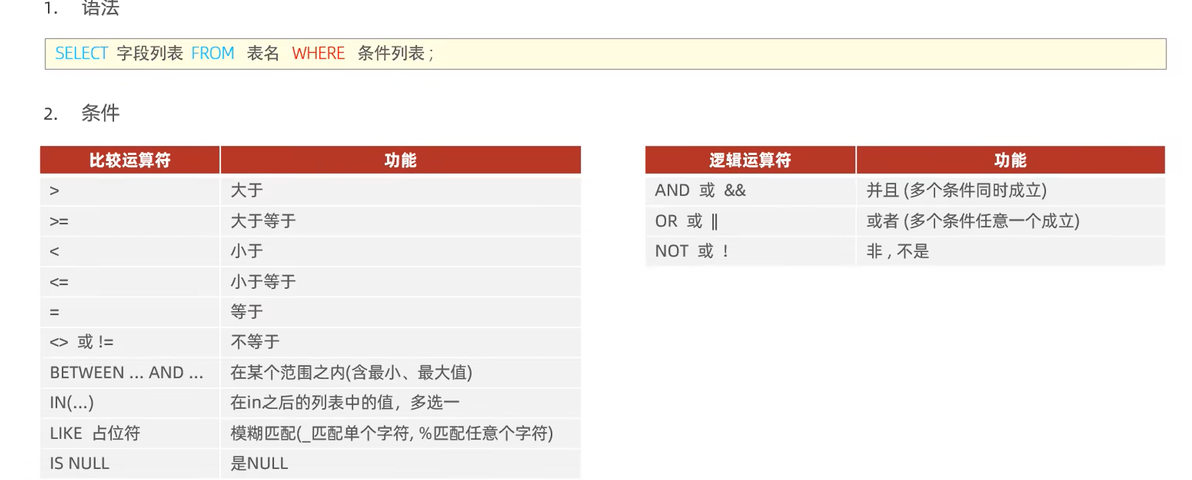 黑马程序员 Mysql数据库入门到精通，从mysql安装到mysql高级、mys 哔哩哔哩 
