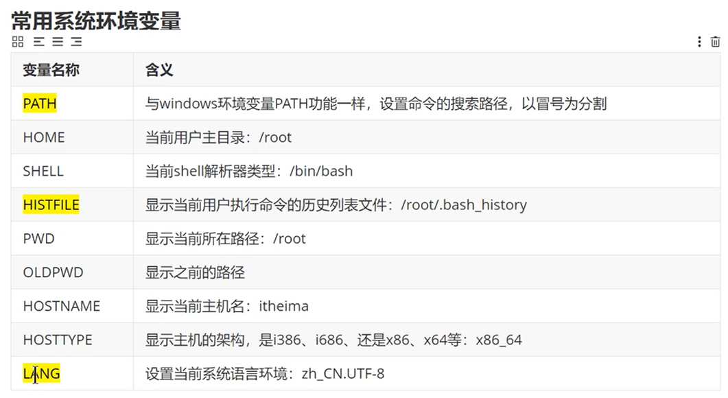来了！Shell0基础入门进阶实战完整教程，黑马程序员shell全套教程，系统8 - 哔哩哔哩