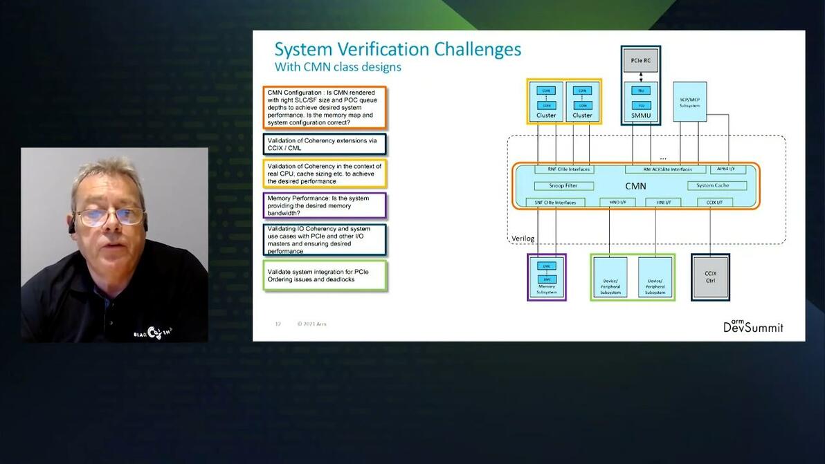 NoC：ARM Corelink CMN-700的SOC互联系统级验证加速 - 哔哩哔哩
