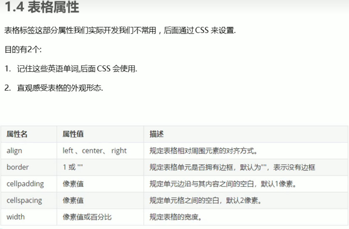 黑马程序员pink老师前端入门教程，零基础必看的h5(html5)+css3+移 - 哔哩哔哩