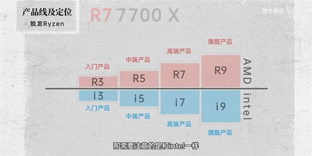 【硬件科普】cpu是如何命名的,数字更大就一定更好吗? 哔哩哔哩