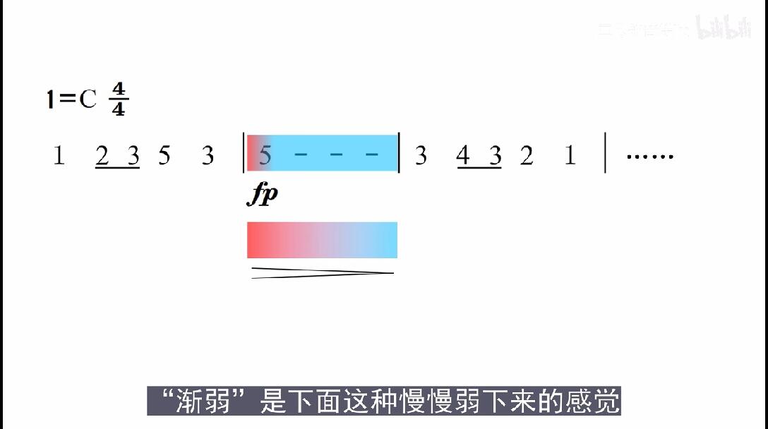 【零基础学音乐·自学乐理】85-力度记号-p、f、mp、mf、sf、cre... - 哔哩哔哩