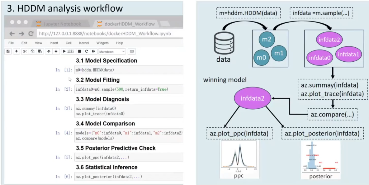 #Psych Methods 第八讲 潘晚坷：dockerHDDM，从安装doc - 哔哩哔哩
