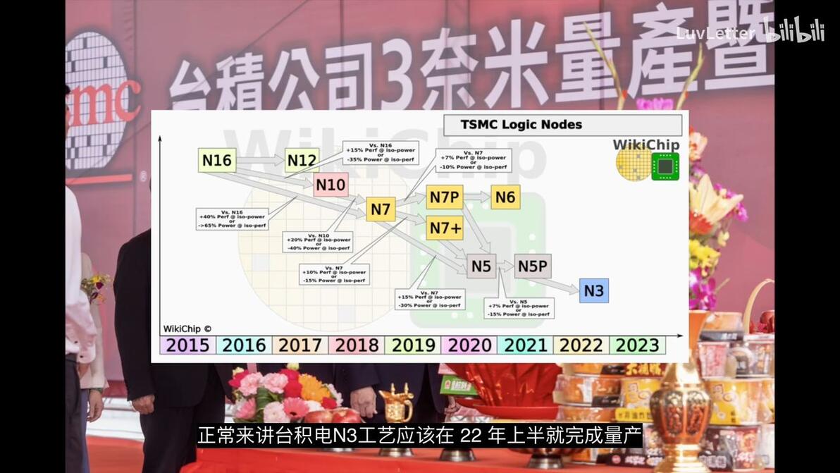 N3E青春版是3nm正统? N3B又是啥? 台积电3nm工艺x苹果芯片路线图分析 - 哔哩哔哩
