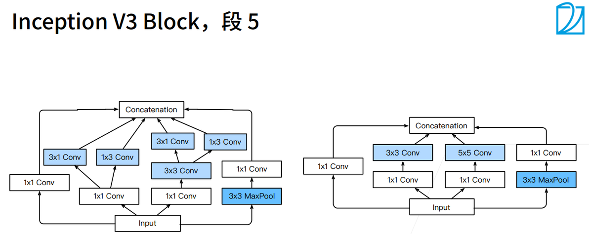 27 含并行连结的网络 GoogLeNet / Inception V3【动手学 - 哔哩哔哩