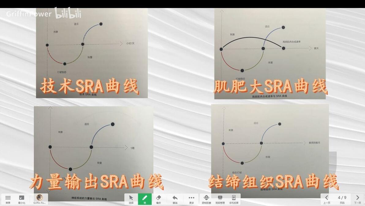 《力量训练原理》学习分享（6）-原理4 SRA曲线 刺激-恢复-适应就是训练的过 - 哔哩哔哩