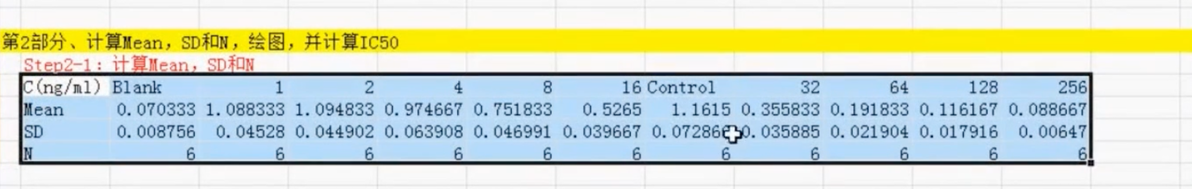 16 数据处理之计算IC50：细胞毒实验的半数抑制浓度IC50的计算方法 - 哔哩哔哩