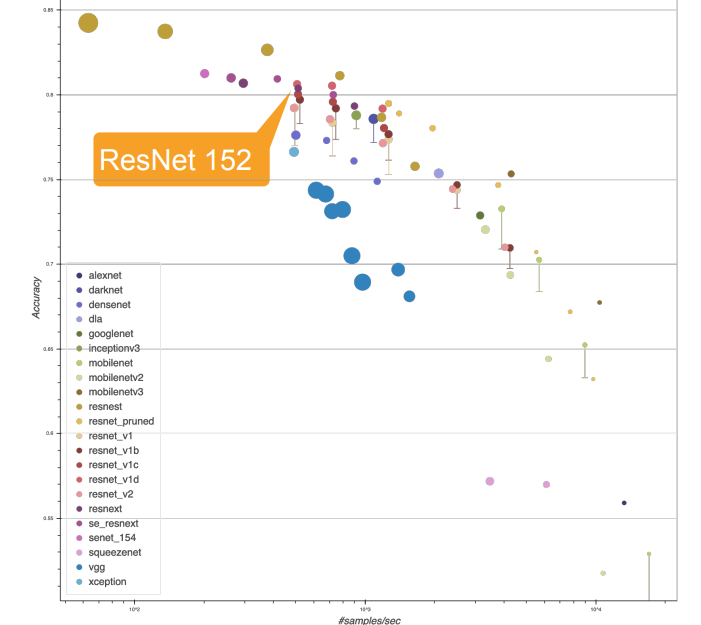 29 残差网络 ResNet【动手学深度学习v2】 - 哔哩哔哩