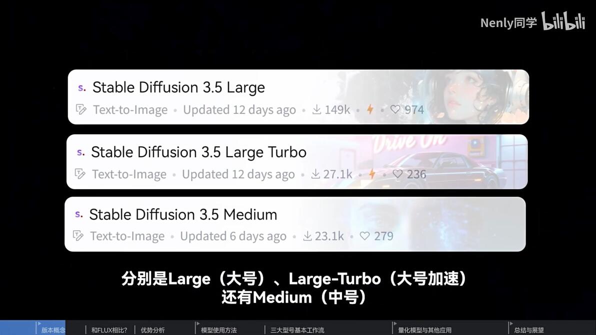 关于Stable Diffusion 3.5，这个视频有你需要知道的一切：免费可 - 哔哩哔哩