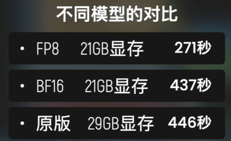 AI视频新王 6GB显卡能跑FramePack Comfyui超强视频插件 - 哔哩哔哩