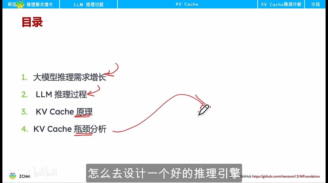 【大模型推理】大模型推理 Prefill 和 Decoder 阶段详解 - 哔哩哔哩