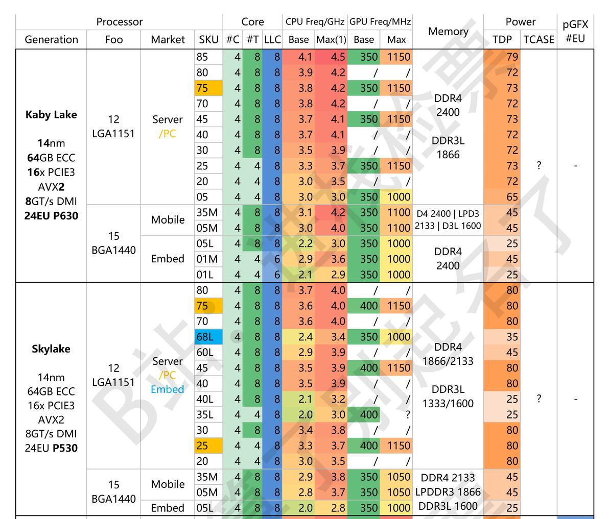 E3神教，V5系列随便上主板-魔改BIOS教程 - 哔哩哔哩