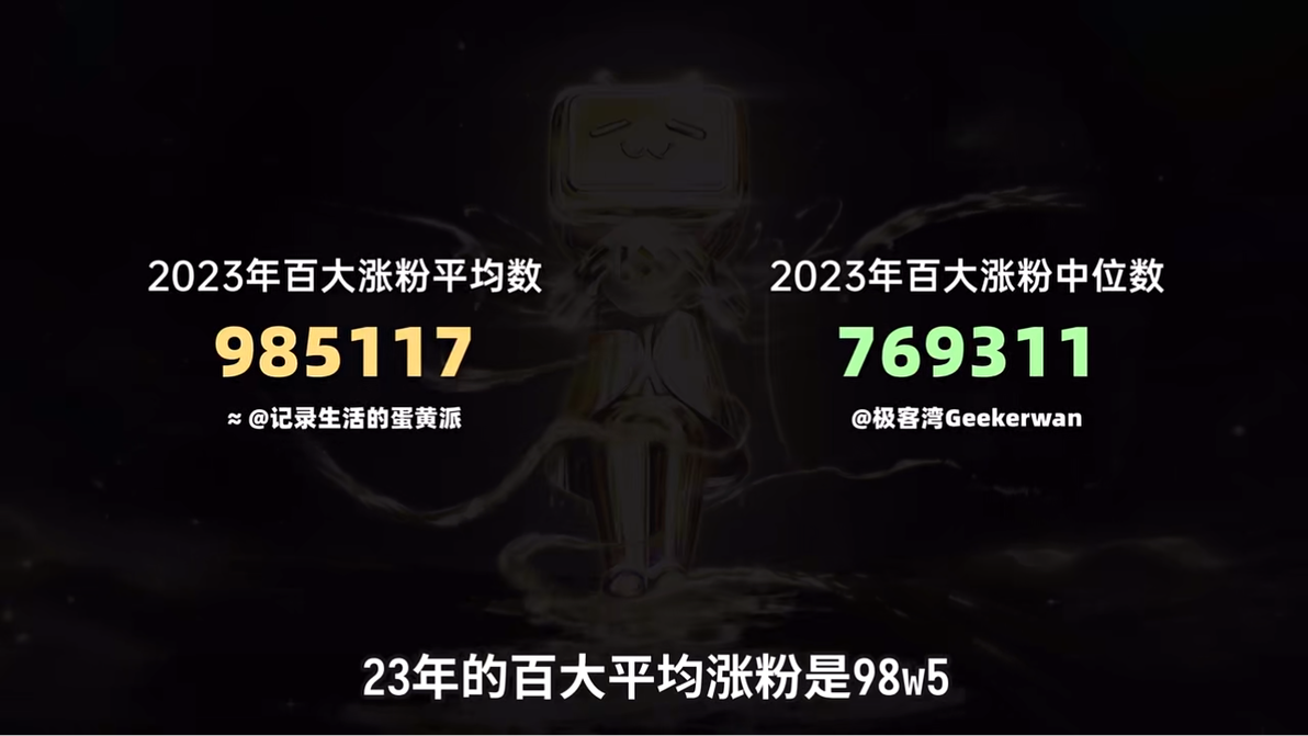 首次揭秘：B站百大是怎么选出来的？ - 哔哩哔哩