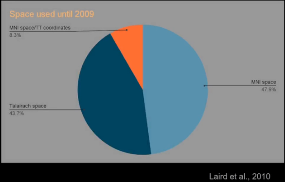 几个MRI的概念：Space，Template, Atlas - 哔哩哔哩