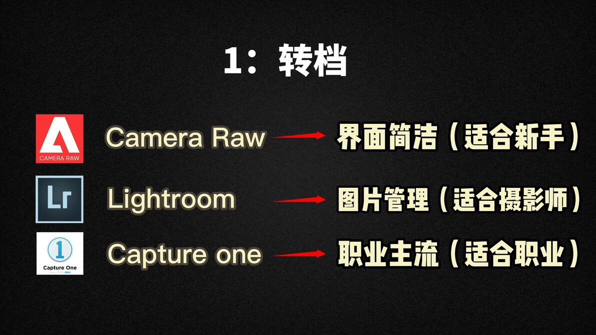【LR教程】Lightroom入门教学，从零到后期大师！！（更新完毕！！） - 哔哩哔哩
