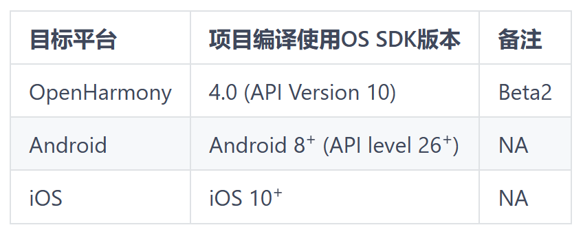 【首发】ArkUI-X跨平台开发框架构建的安卓应用运行效果 - 哔哩哔哩