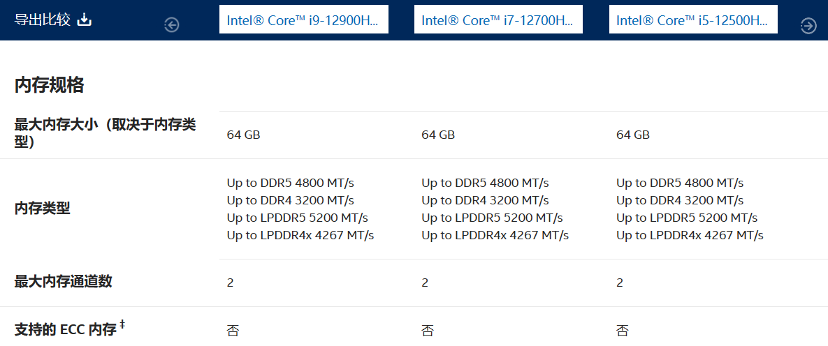 OMEN 暗影精灵8Pro游戏本64G内存堆满计划：亲测完美支持 - 哔哩哔哩
