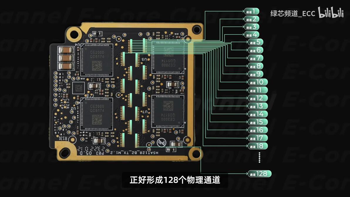 全网首拆！理想激光雷达——禾赛AT128，如何实现真128线？｜Lidar拆解系 - 哔哩哔哩