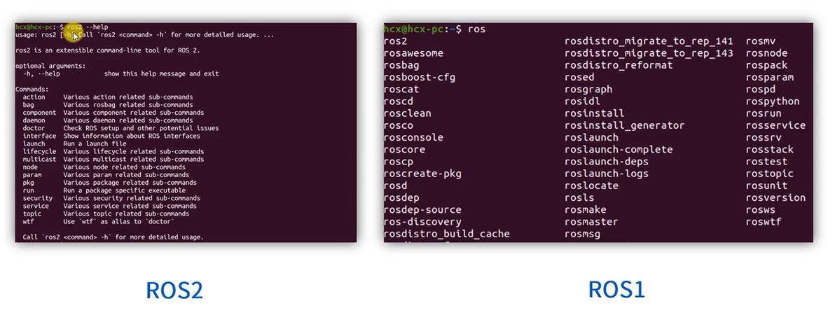 【古月居】古月·ROS2入门21讲 | 带你认识一个全新的机器人操作系统 - 哔哩哔哩